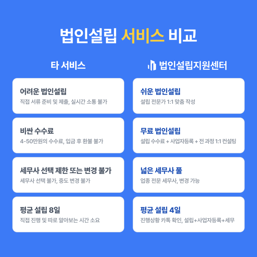 비상장 법인의 주식 거래 절차 및 양도소득세 알아보기! - 세이브택스 법인설립지원센터